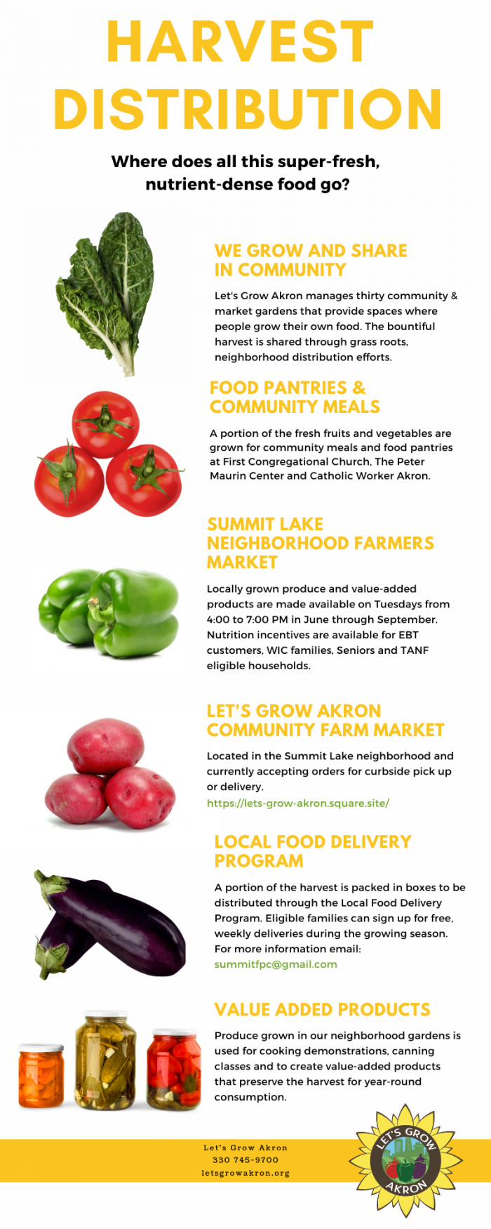 Where Does the Food Go?